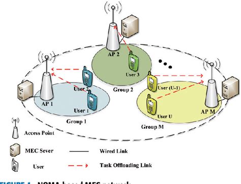 Figure From Energy Aware User Association For NOMA Based Mobile Edge Computing Using Matching