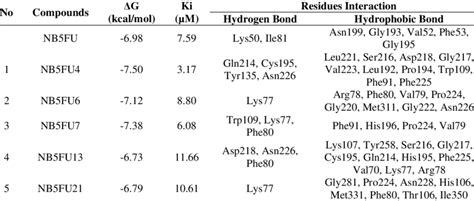 The Result Of Molecular Docking Simulation Download Scientific Diagram