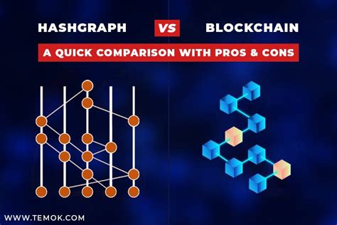 Hashgraph Vs Blockchain A Quick Comparison With Pros And Cons Xlewfr Poalvp Medium