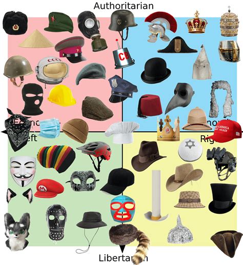 Compass Headface Wear Rpoliticalcompassmemes