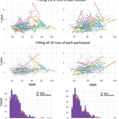 Data From Two Scanners Confirm That Temporal Signal‐to‐noise Ratio Download Scientific Diagram