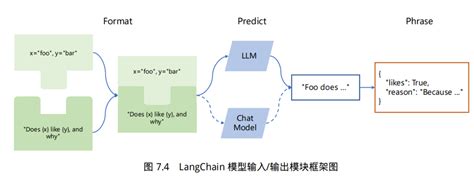 langchain 组件详解 csdn博客