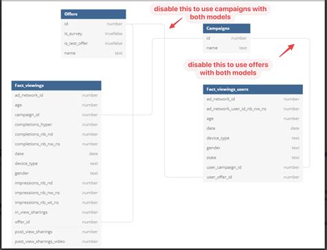 unable to relate two dimension models to two fact models in dataset