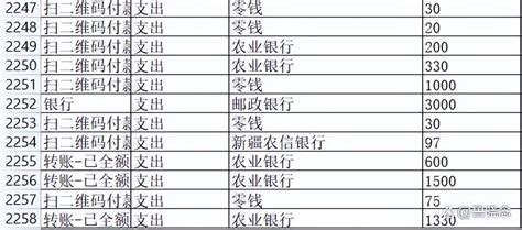 如何删除表格中不需要的部分 正数办公 如何删除表格中不需要的部分 正数办公