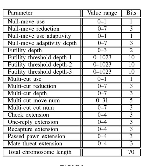 Genetic Algorithms For Evolving Computer Chess Programs