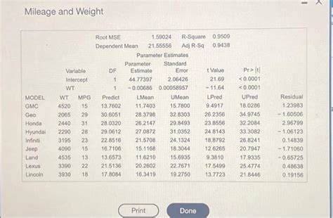 Solved Consider The Regression Of Mileage For Certain