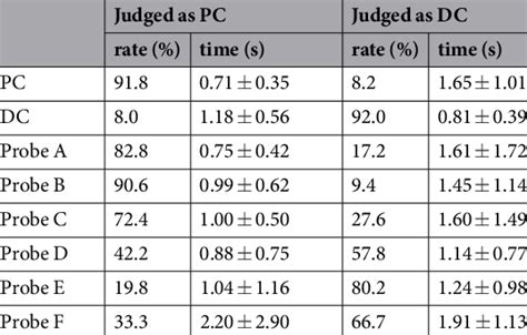 the comparison among the top five models mf d and fmi indicate mean