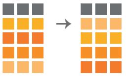 Starting With Dplyr BioST TS