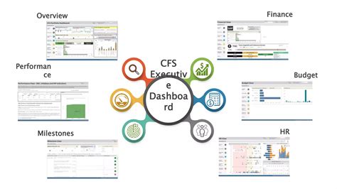 From Ideation To Utilization Building A Data Visualization Culture