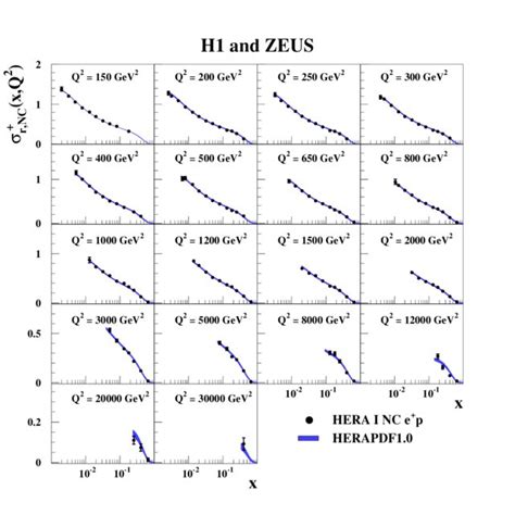 Hera Combined Nc E P Reduced Cross Section At Very Low Q 2 The Error Download Scientific
