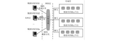 基于fpga的dds信号发生器设计分析 word文档在线阅读与下载 无忧文档