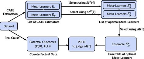 Figure 1 From Empirical Analysis Of Model Selection For Heterogeneous Causal Effect Estimation