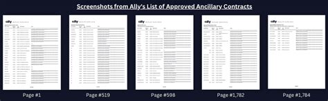 Demystifying Auto Ancillary Product Contracts Informed