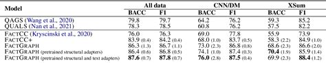 Factgraph Evaluating Factuality In Summarization With Semantic Graph Representations