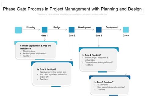 Phase Gate Process In Project Management With Planning And Design Ppt