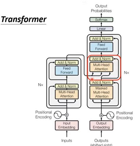 Transformer 原理 知乎