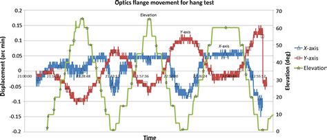 Digital Optical Correlator X Ray Telescope Alignment Monitoring System