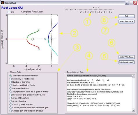 Root Locus Gui For Matlab Rlocusgui Erik Cheever