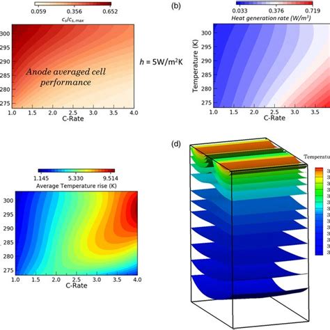An Overview Of The Hierarchical Multiscale Modeling Framework For