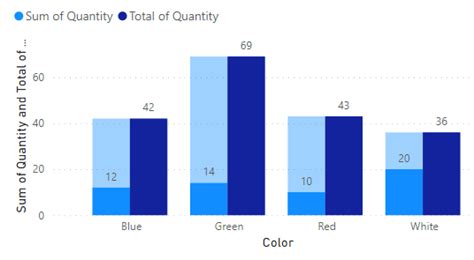 solved data labels with cross filtering microsoft fabric community