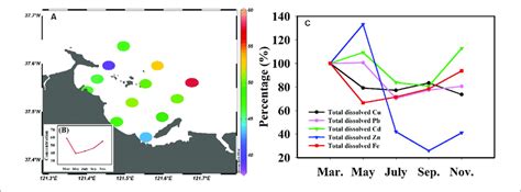 Spatial Temporal Distribution Of Total Dissolved Fe Concentrations In