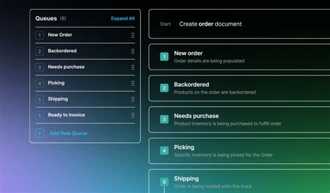 The Order Management Process An Introductory Guide Cavallo Solutions