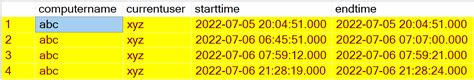 Date Time Sql To Find Start And End Time Microsoft Qanda
