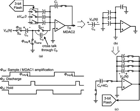 Figure From A High Linearity Pipelined ADC With Opamp Split Sharing In A Combined Front End Of