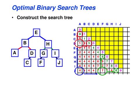 Data Structures And Algorithms Ppt Download