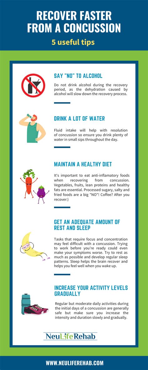 Brain Injury Clinic How Long Does It Take To Recover From A Concussion NeuLife