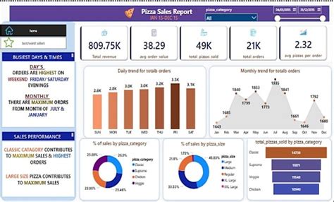 Clean Format Merge Split And Organize Excel Or Csv Data By Neelophar