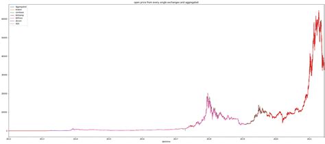 GitHub CristianCosci Bitcoin OHLCV Dataset Generator Jupyter Notebook Which Allows You To