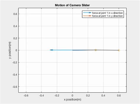 GitHub Batuhantoker Wing Camera Slider Kinematic Analysis And Simulation Of Two Link Robotic