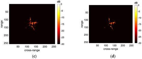 Unambiguous Isar Imaging Method For Complex Maneuvering Group Targets