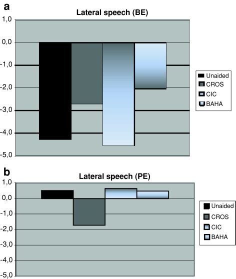 A B S N For A Speech Intelligibility Of 50 With Everyday Dutch Download Scientific Diagram