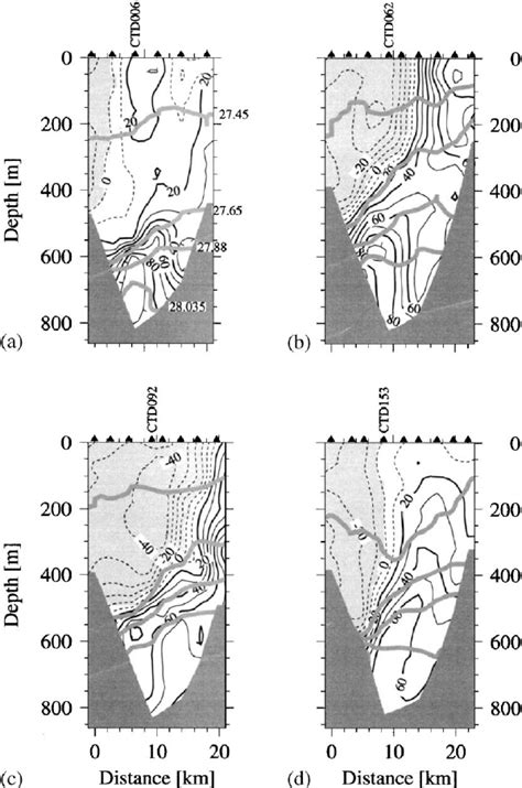Cross Section Velocities For All Four Occupations Of The Sill Section Download Scientific