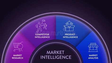 Market Intelligence Strategy Infographic Diagram Banner Template With