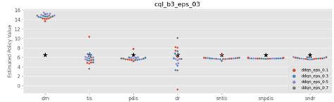 Example Codes With Multiple Logged Dataset And Behavior Policies — Scope Rl