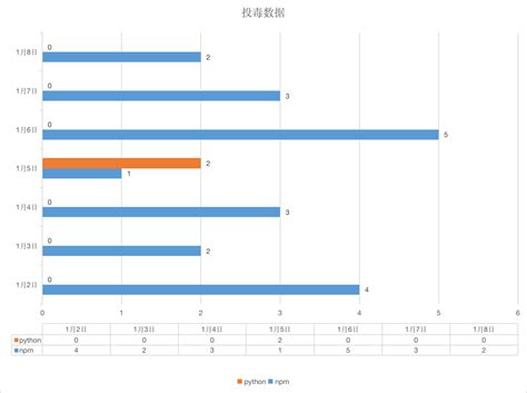 Oscs开源安全周报第25期：禅道研发项目管理系统命令注入漏洞