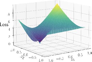 Figure From A Linearly Convergent GAN Inversion Based Algorithm For Reverse Engineering Of