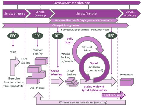 Agile Scrum Versus Itil Coaching Training And Consulting