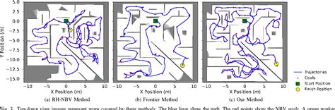 Figure 3 From An Enhanced Sampling Based Method With Modified Next Best View Strategy For 2d
