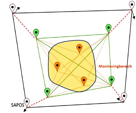 Cascading Groups Of Sensors Resp Networks For Monitoring Of Larger Download Scientific Diagram