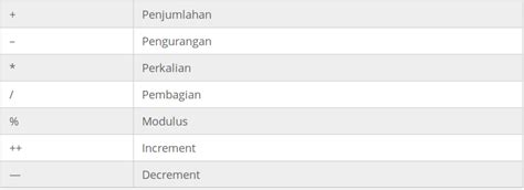 Belajar Javascript Part 3 Operator Aritmatika Pada Javascript Blc