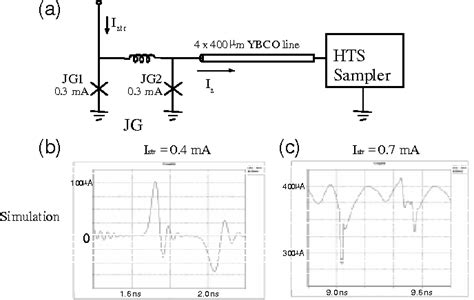 figure 3 from high resolution measurement by a high t sub c