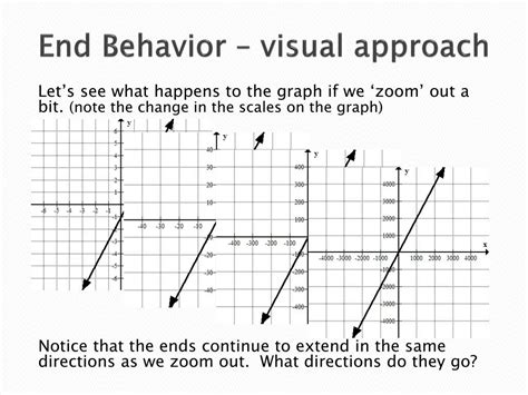 PPT Function Characteristics End Behavior PowerPoint Presentation ID