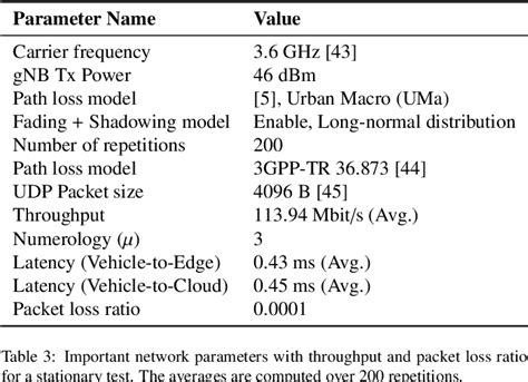 Table 3 From Leveraging The Edge And Cloud For V2x Based Real Time