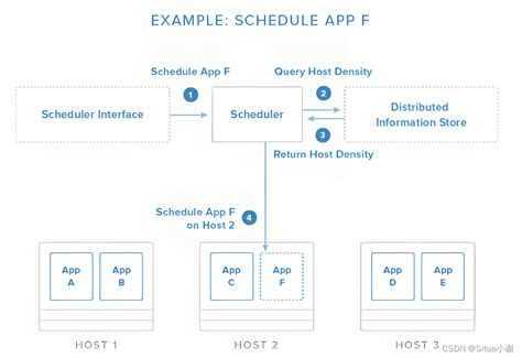 什么是容器从基础到进阶的全面介绍 阿里云开发者社区
