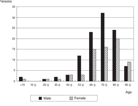 Figure 3 From Postmortem Computed Tomography Is An Informative Approach