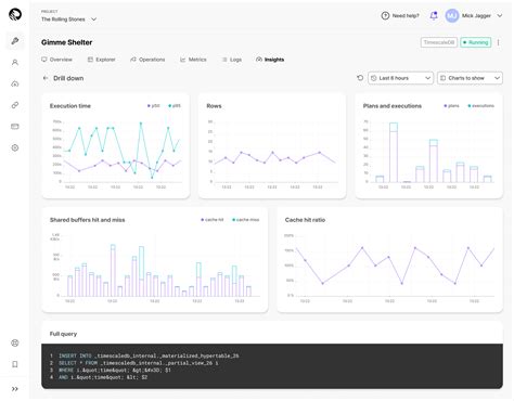 Best Practices For Postgres Database Operations Timescale